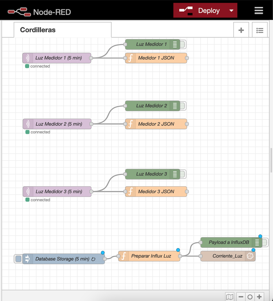 How to make an IoT energy monitor - blog.pablocruz.io