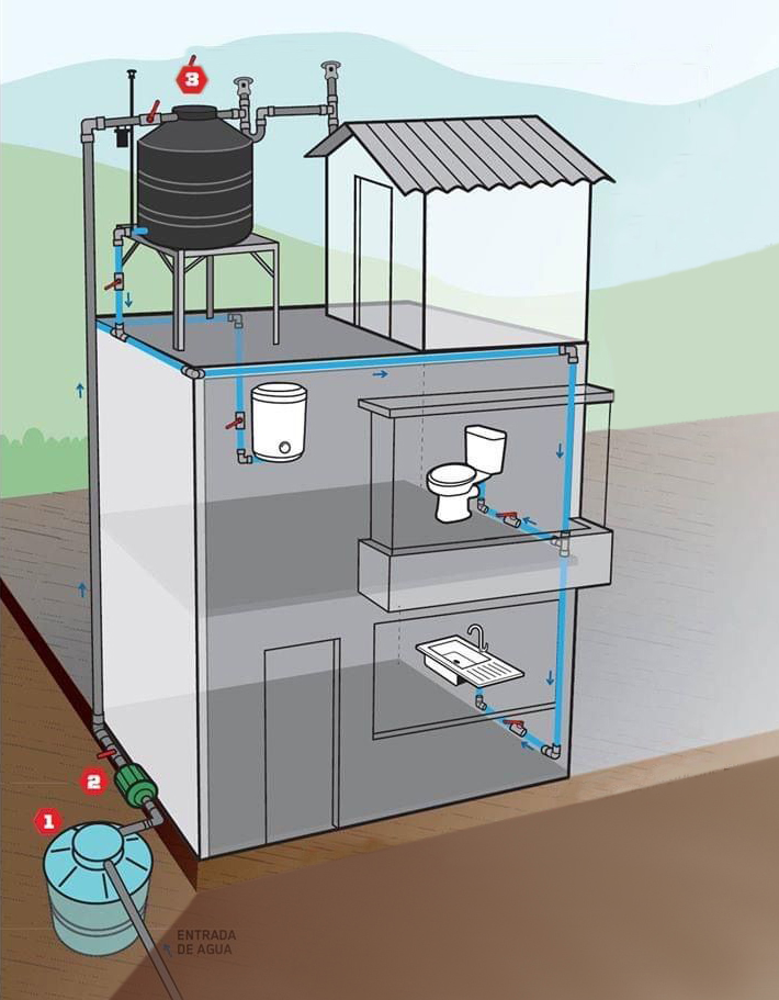 How to make an IoT water level monitor - blog.pablocruz.io